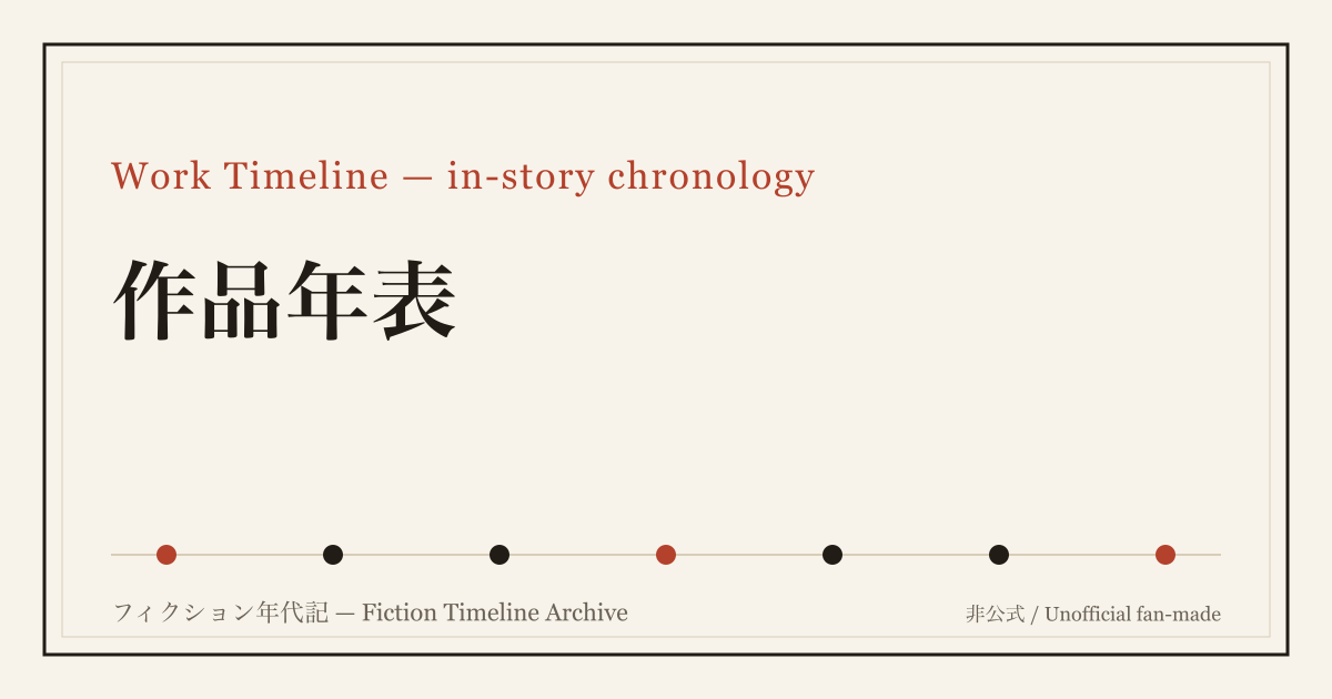 Naruto Timeline — 28 events in chronological order | Canonicle